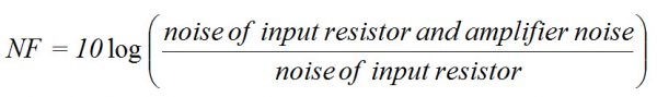 How to Measure Noise in Current & Voltage Amplifiers