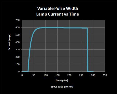 Variable Pulse Width Systems Design Elements - Analog Modules