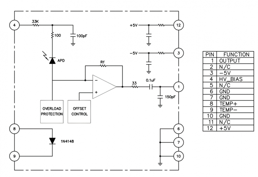 HIGH SENSITIVITY APD OPTICAL RECEIVER APPLICATION NOTES - Analog Modules